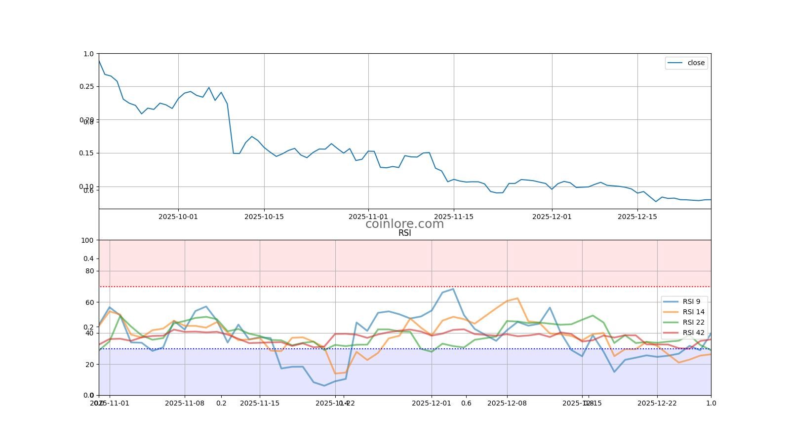 Popcat RSI indicator