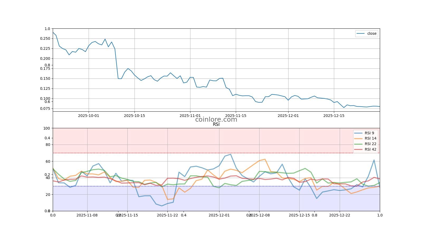 Popcat RSI indicator