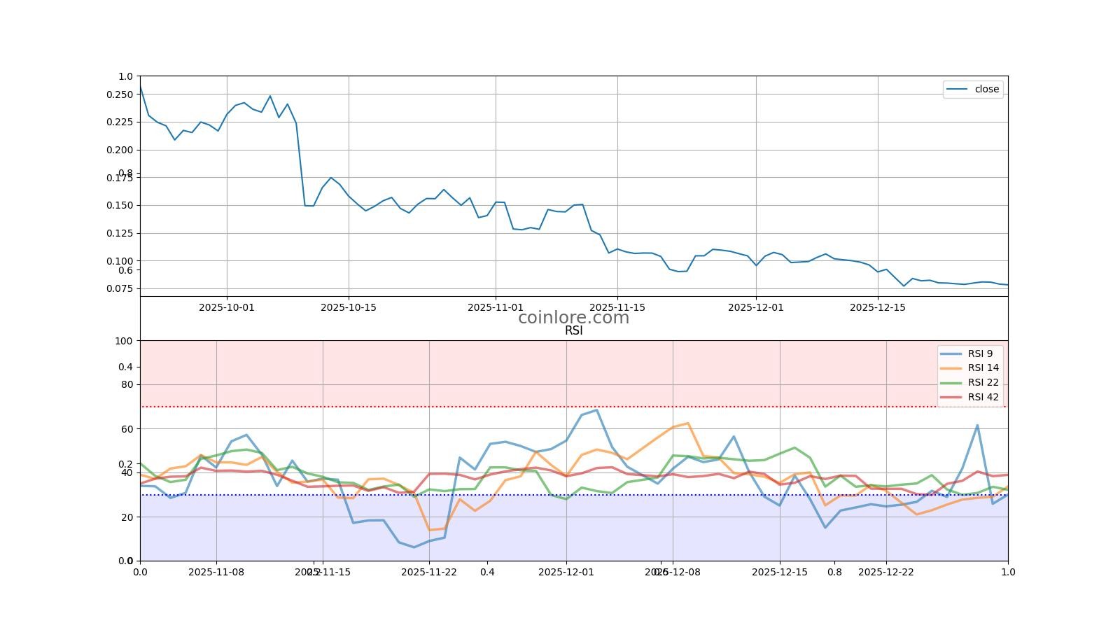 Popcat RSI indicator