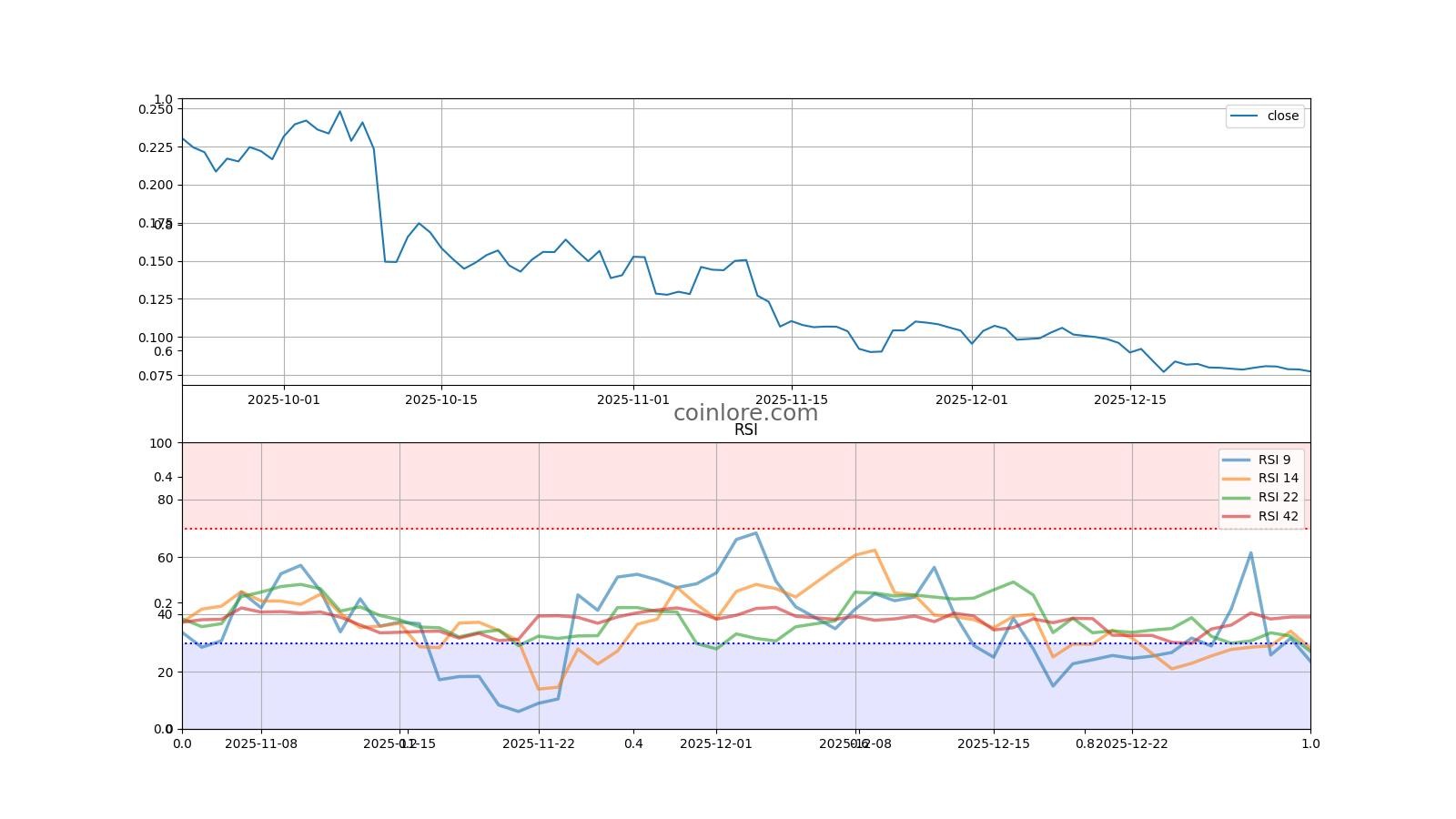 Popcat RSI indicator