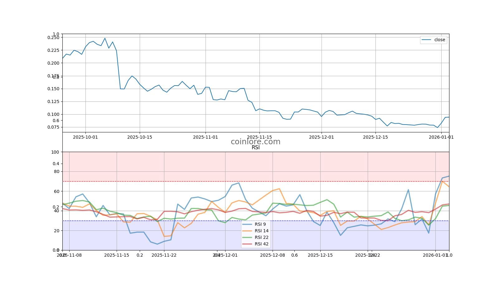 Popcat RSI indicator