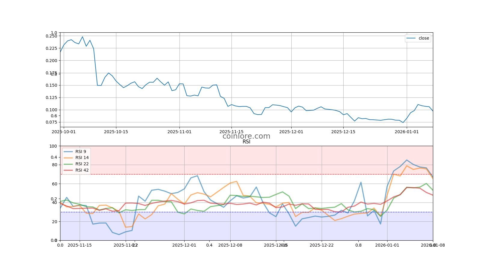Popcat RSI indicator