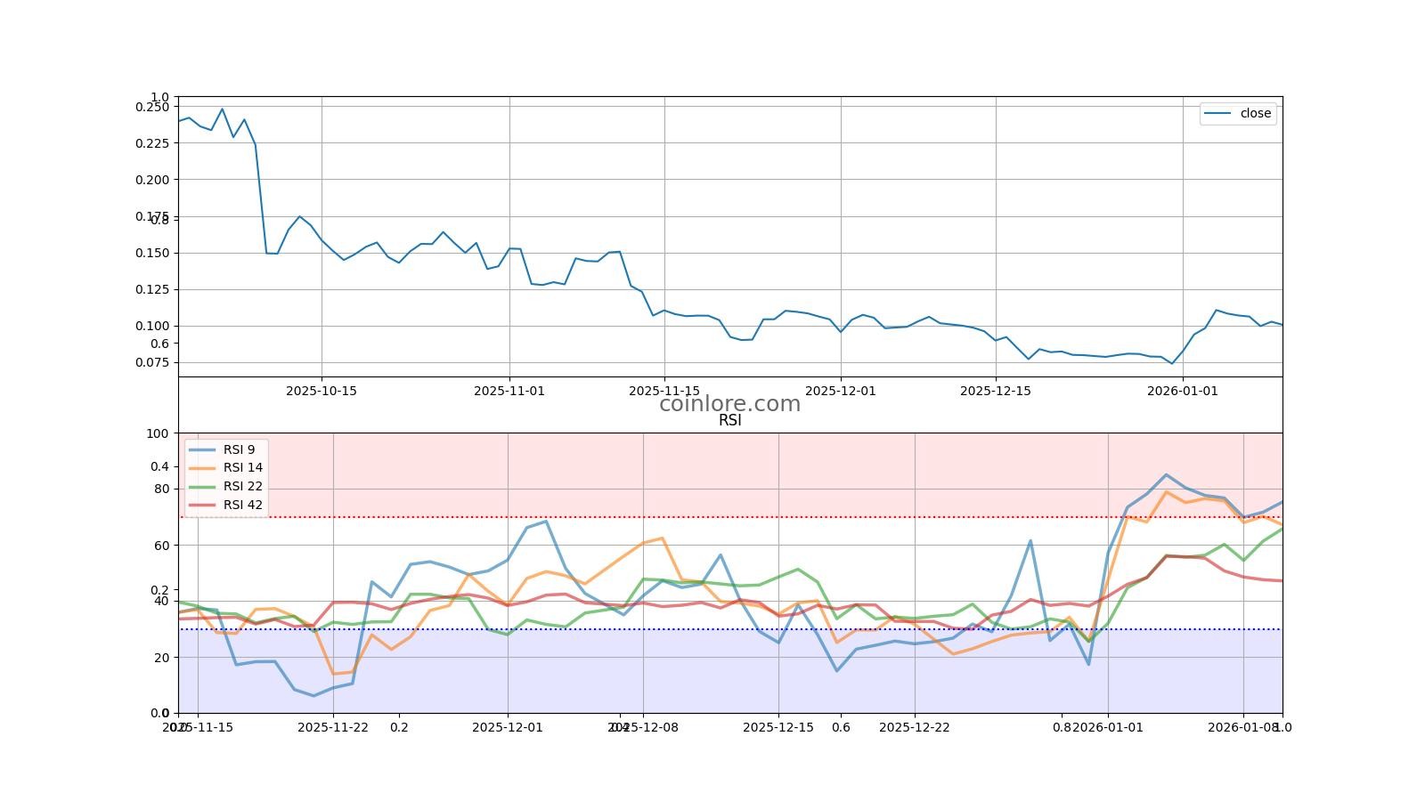 Popcat RSI indicator