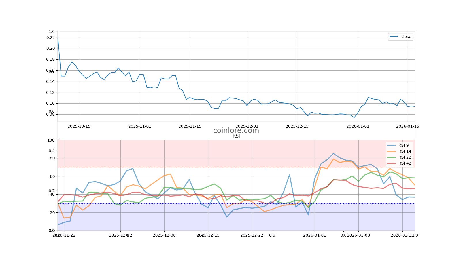 Popcat RSI indicator