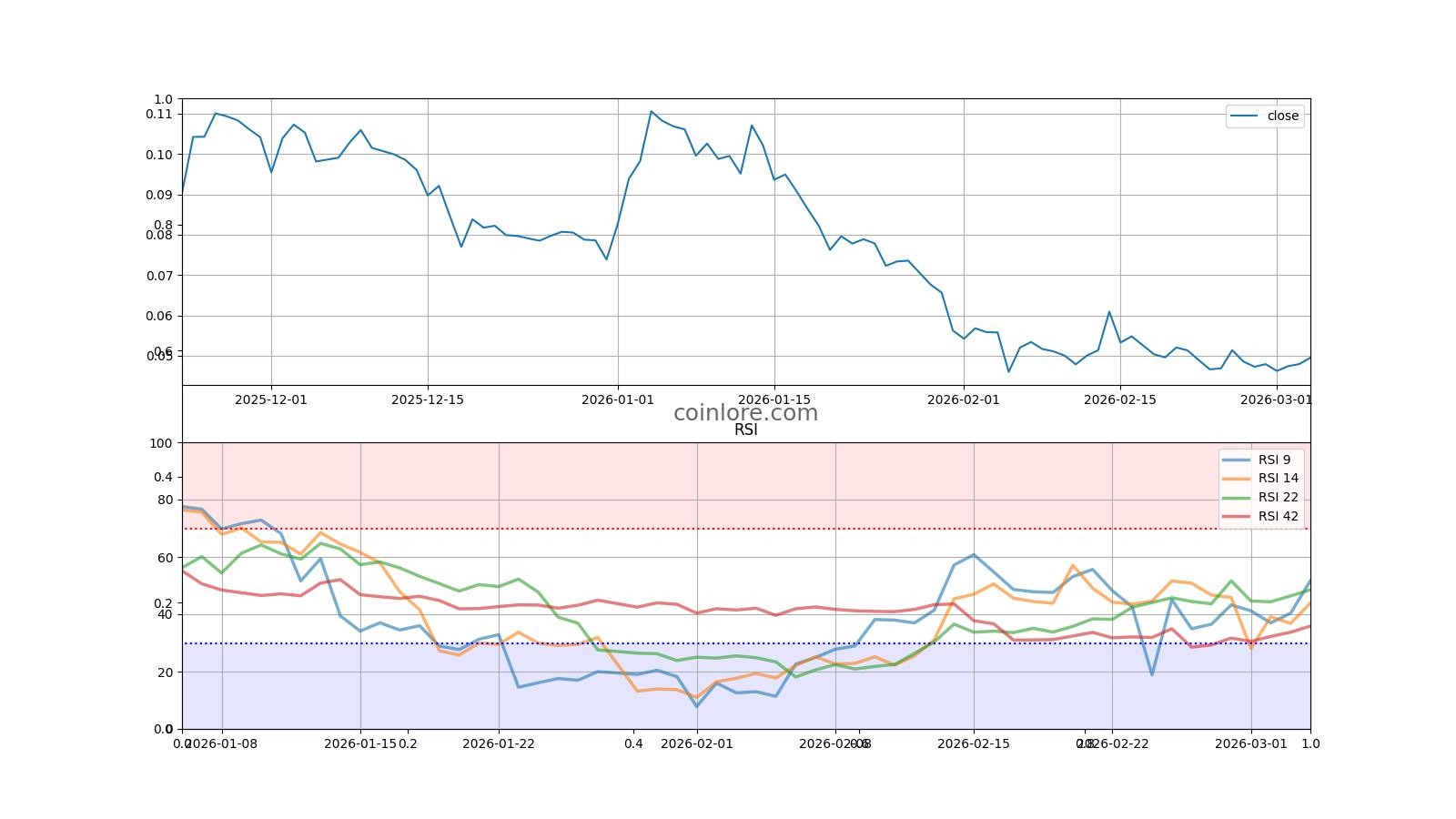 Popcat RSI indicator