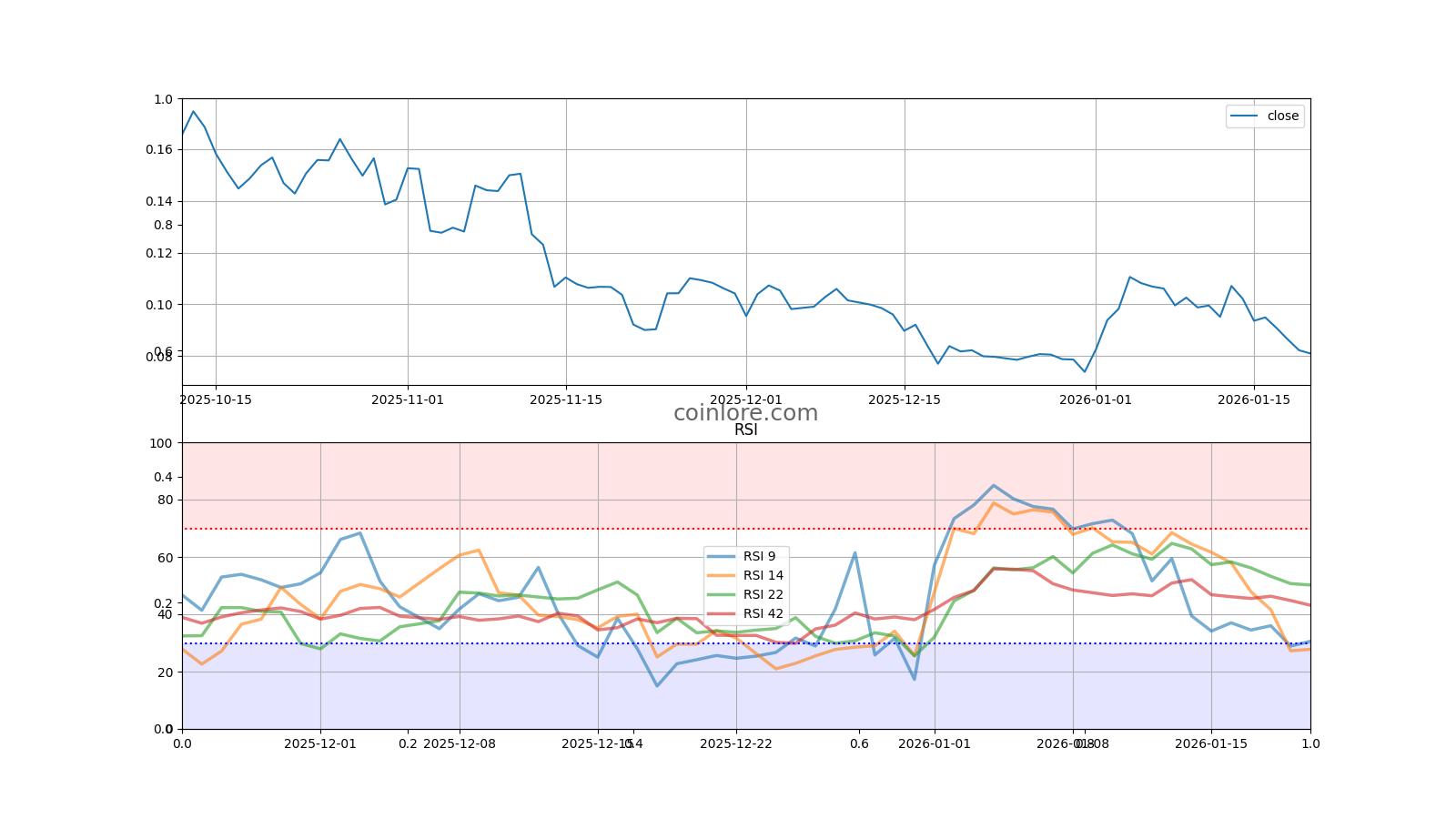 Popcat RSI indicator