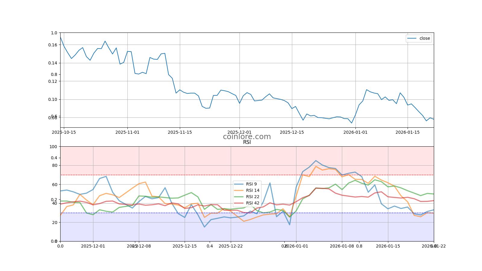 Popcat RSI indicator