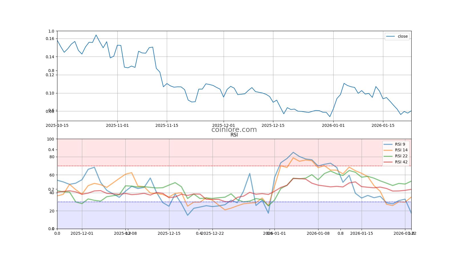 Popcat RSI indicator
