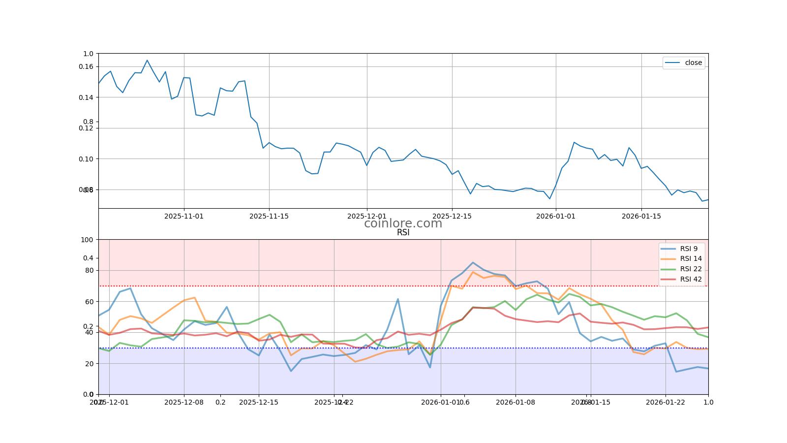 Popcat RSI indicator
