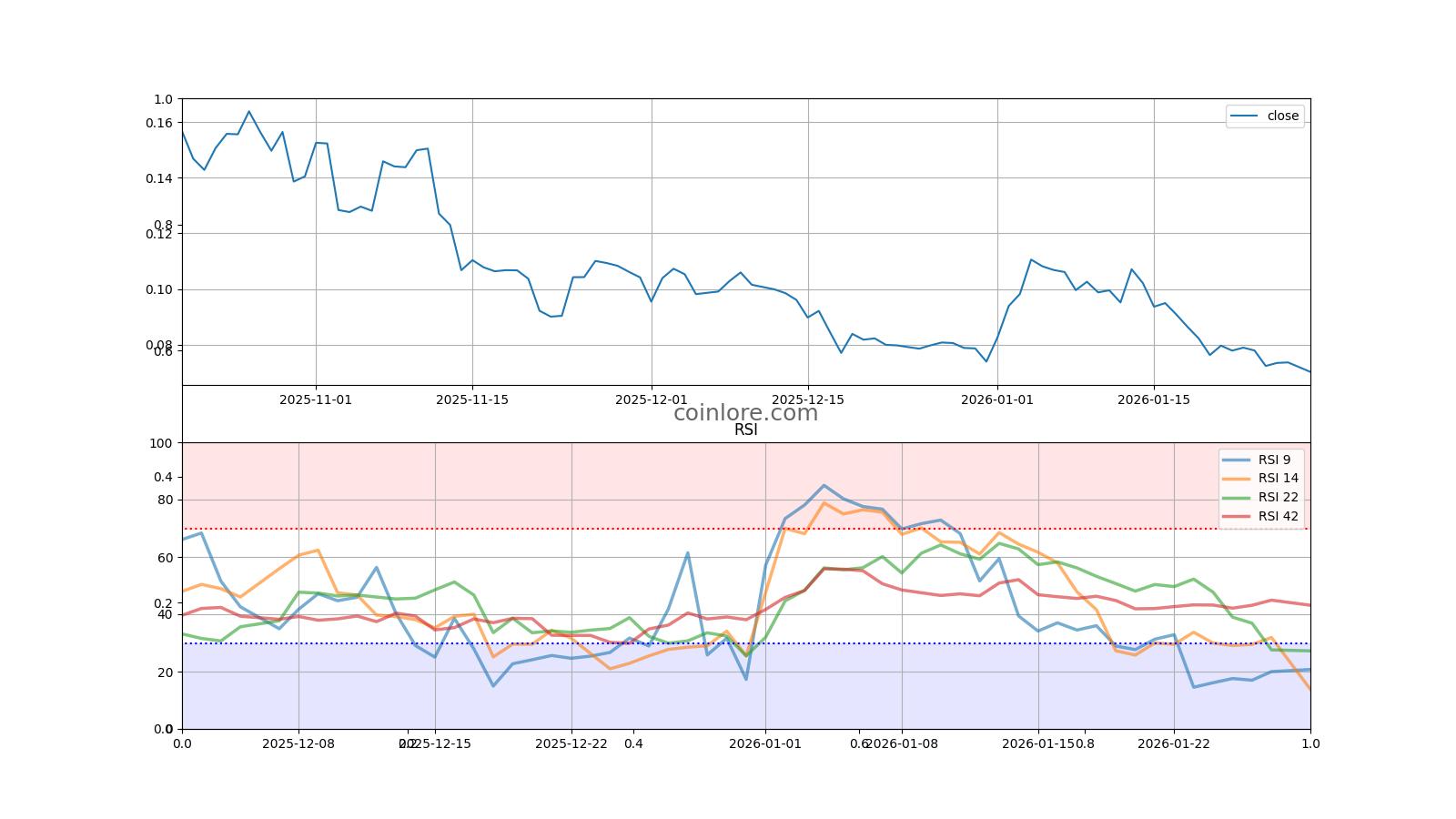 Popcat RSI indicator