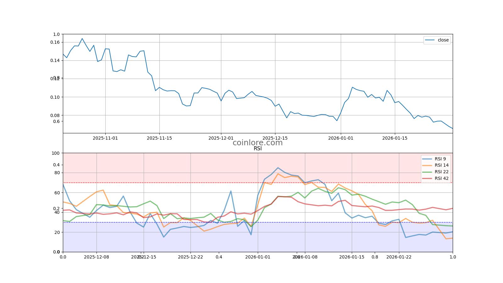 Popcat RSI indicator