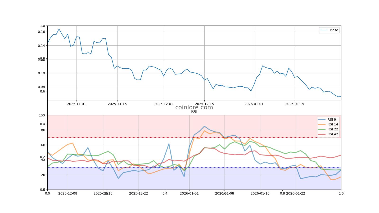 Popcat RSI indicator