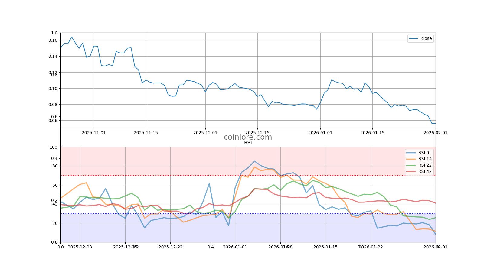 Popcat RSI indicator