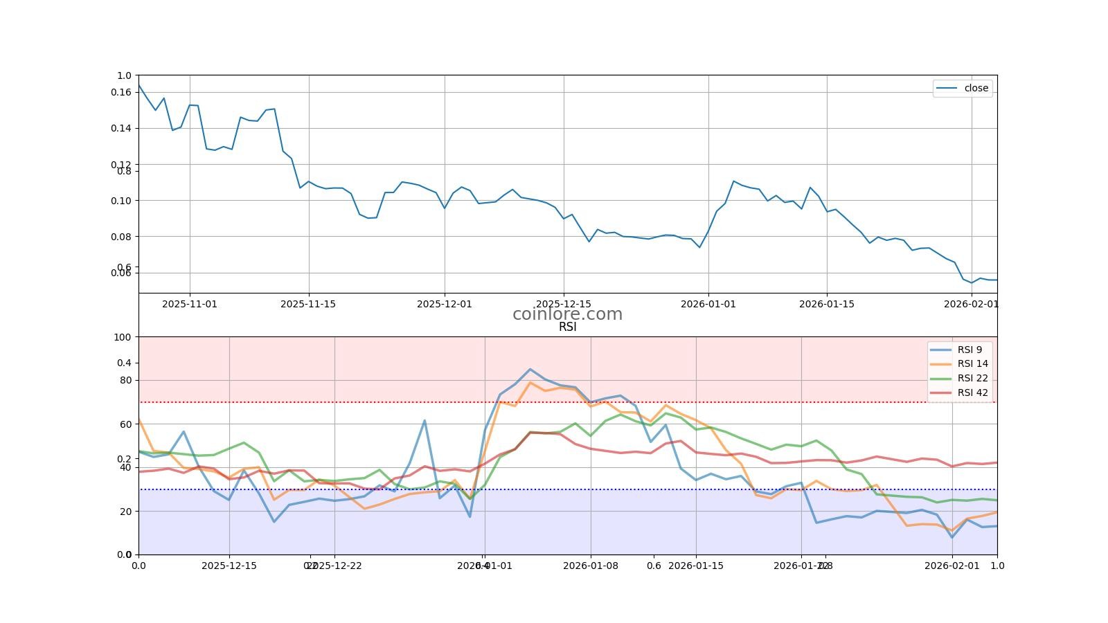 Popcat RSI indicator