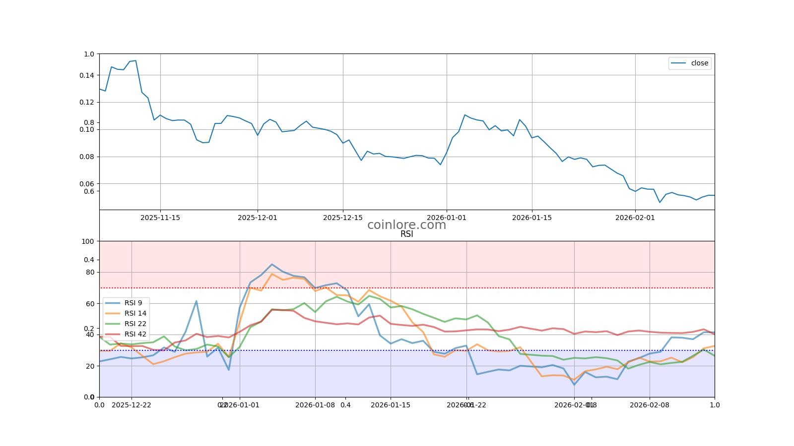 Popcat RSI indicator
