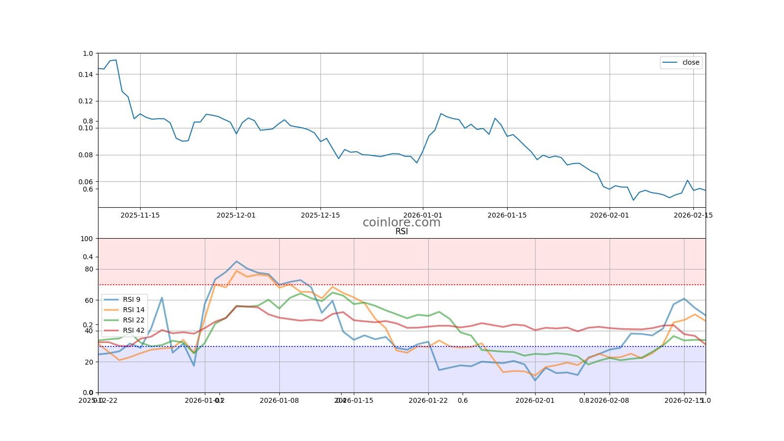 Popcat RSI indicator