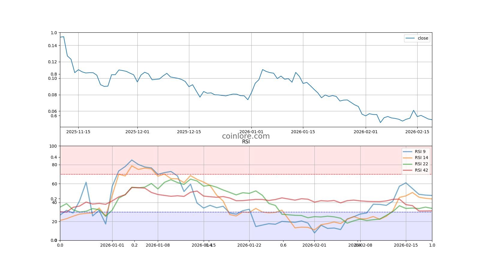 Popcat RSI indicator