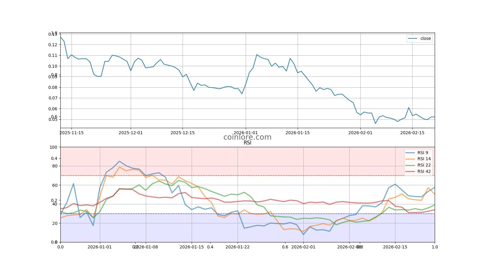 Popcat RSI indicator