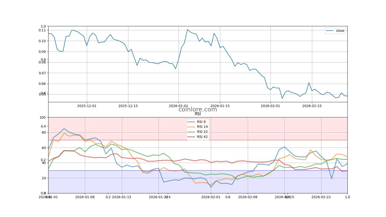 Popcat RSI indicator