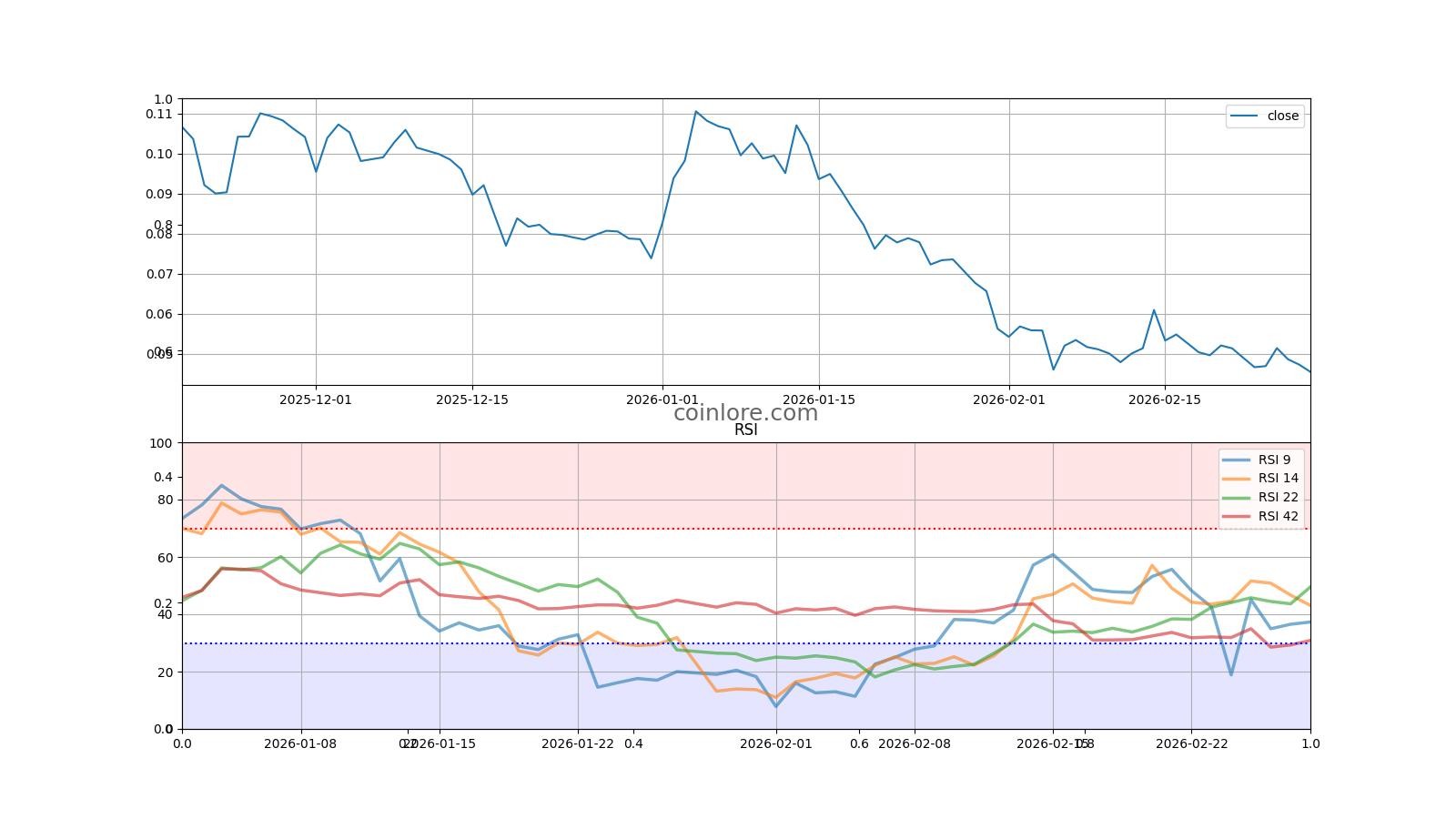 Popcat RSI indicator