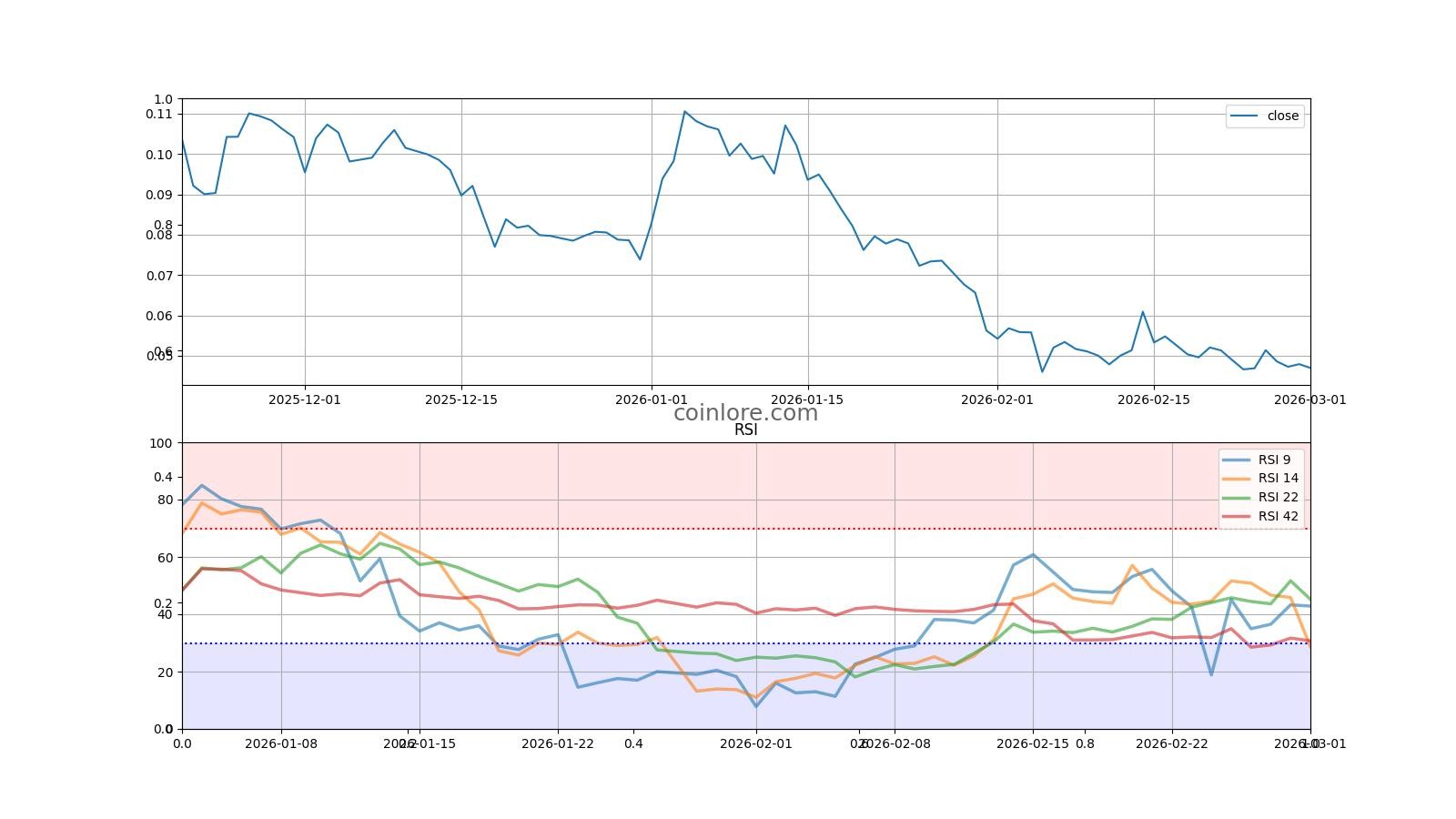 Popcat RSI indicator