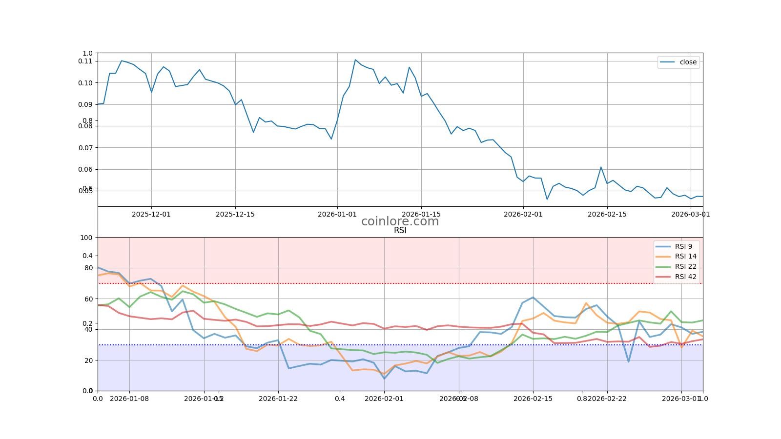 Popcat RSI indicator