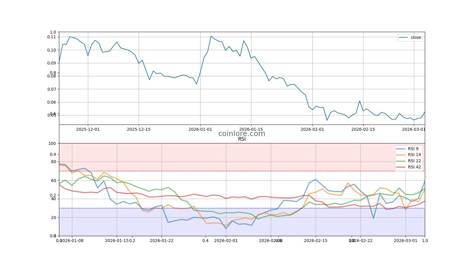 Popcat RSI indicator