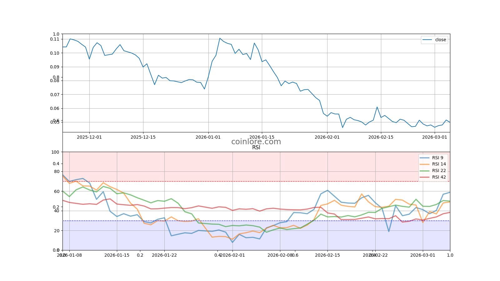 Popcat RSI indicator