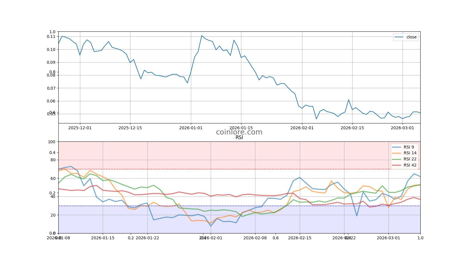 Popcat RSI indicator