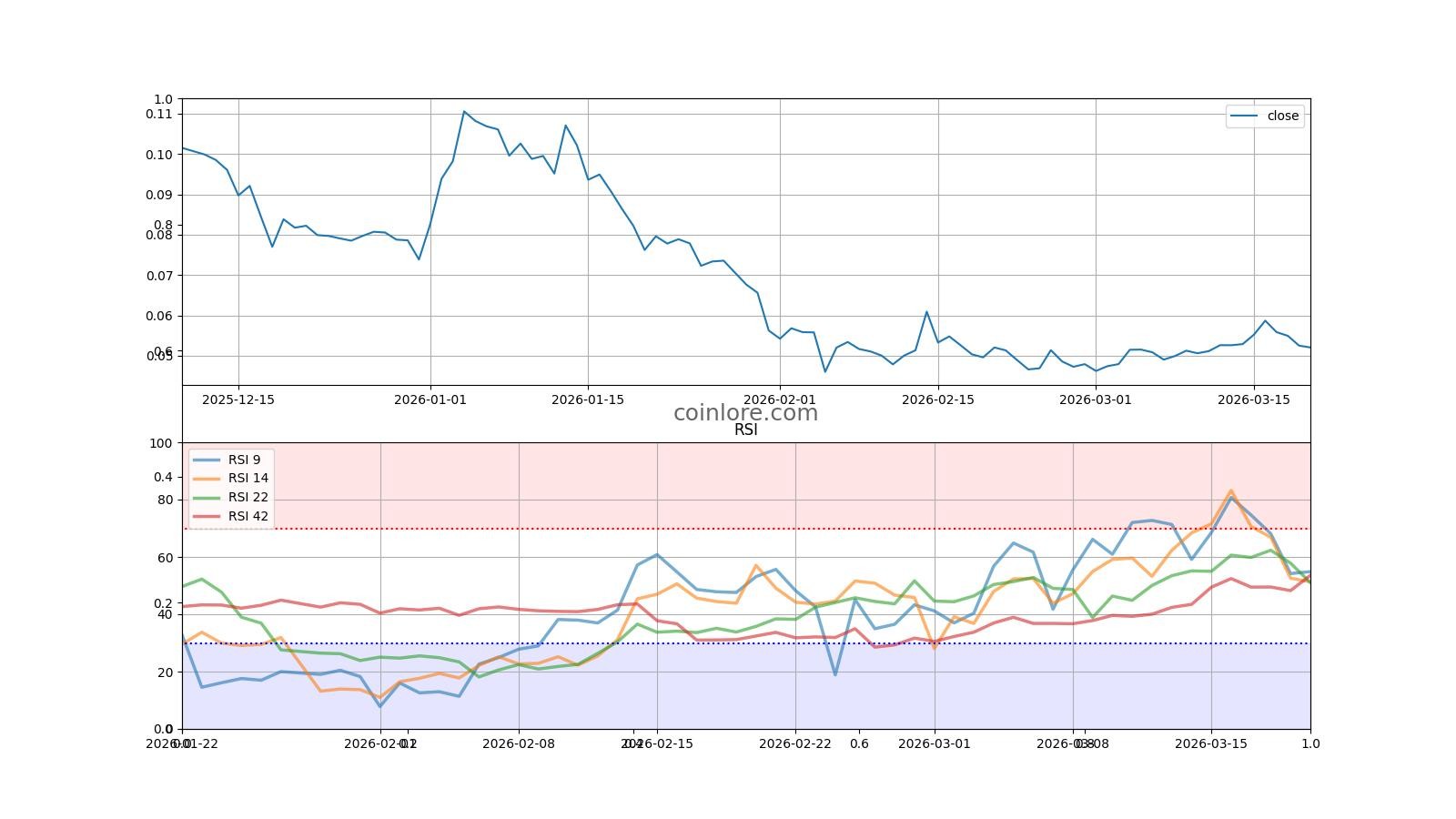 Popcat RSI indicator