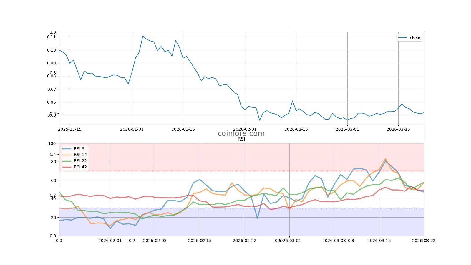 Popcat RSI indicator