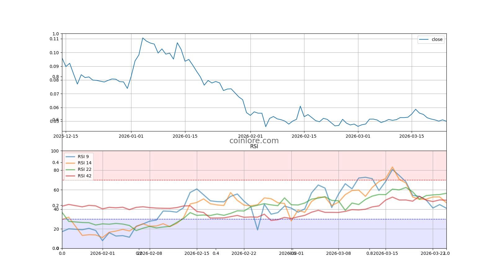 Popcat RSI indicator