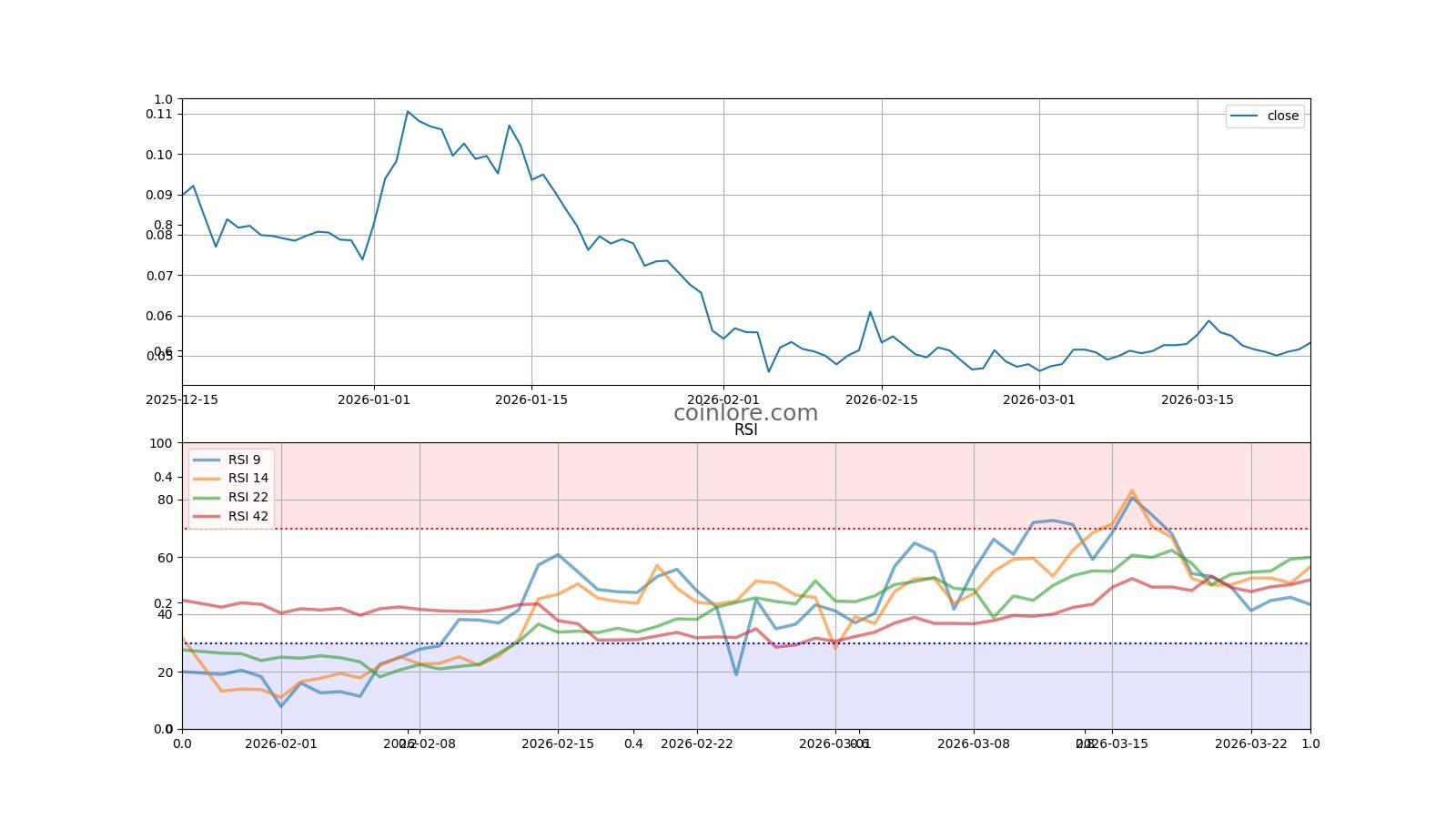 Popcat RSI indicator