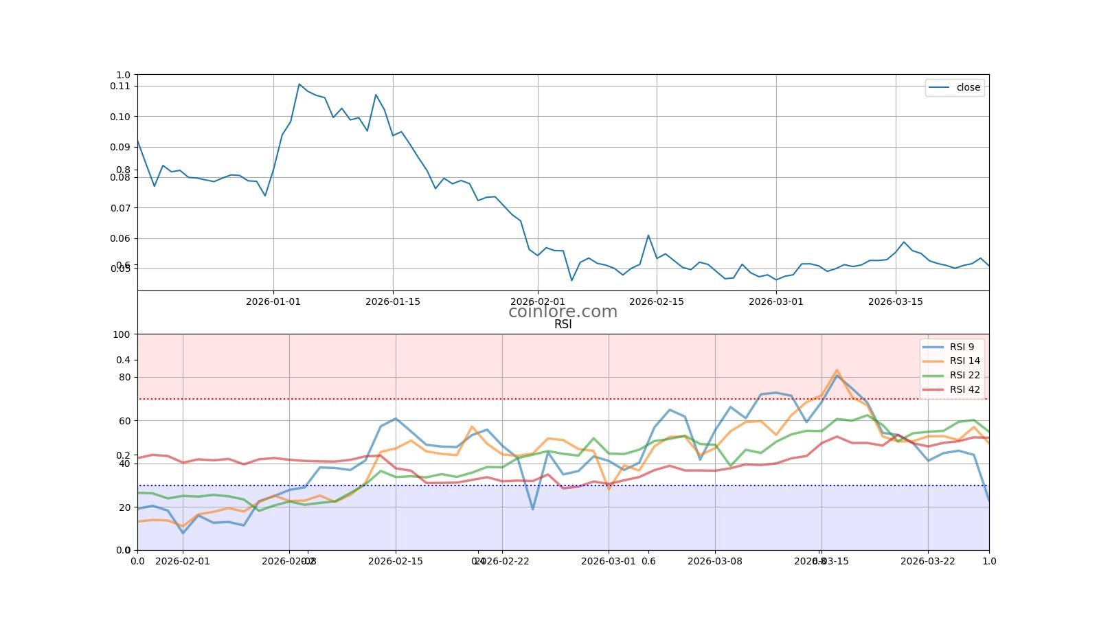 Popcat RSI indicator