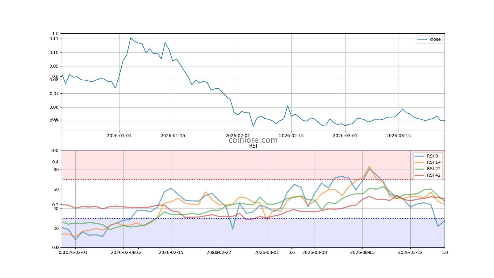 Popcat RSI indicator