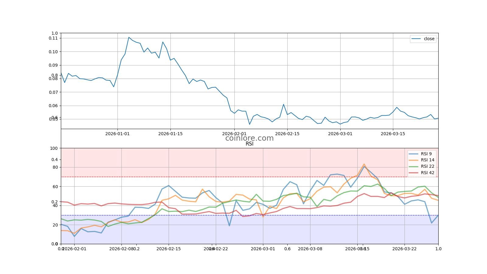 Popcat RSI indicator