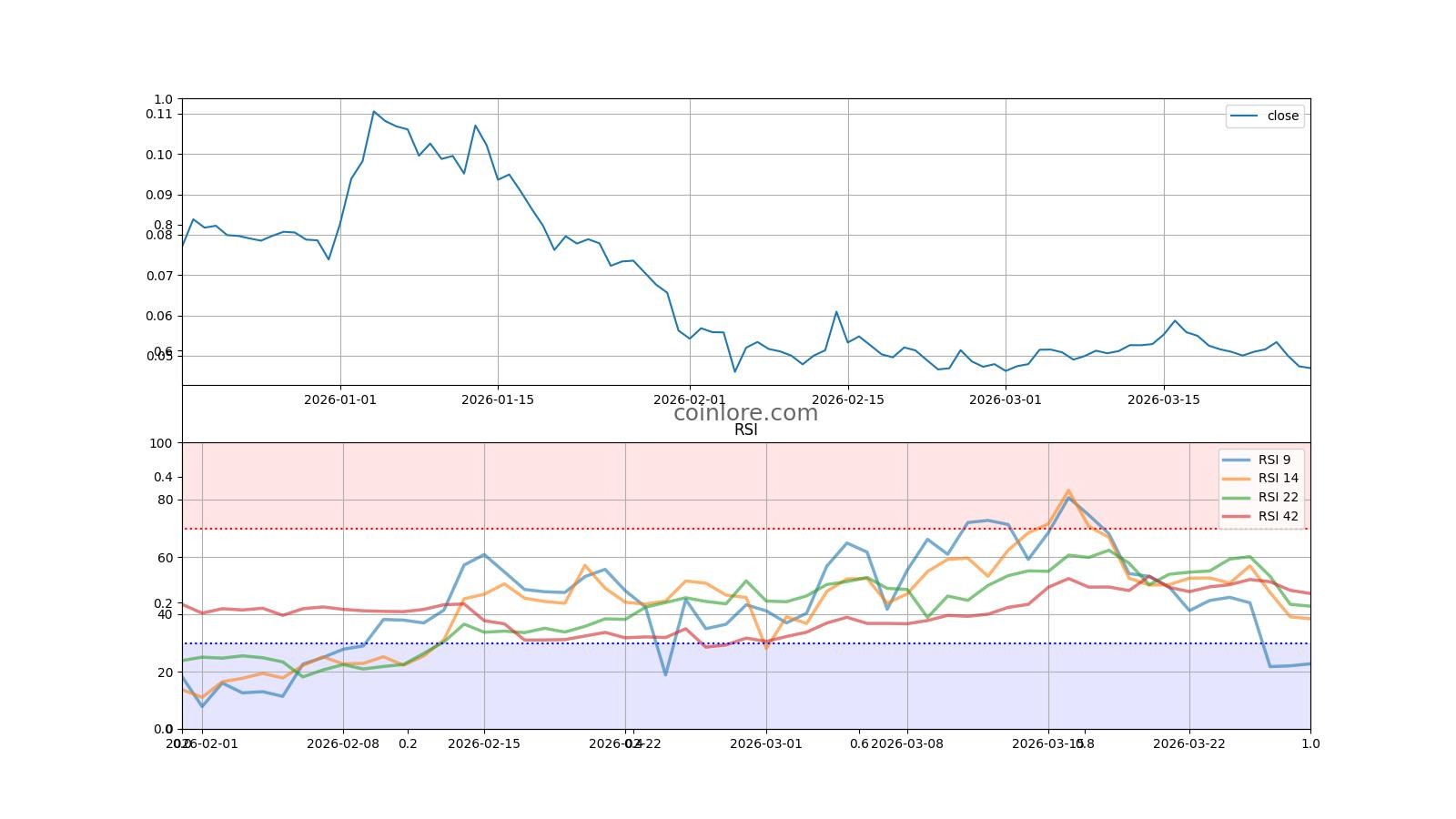 Popcat RSI indicator