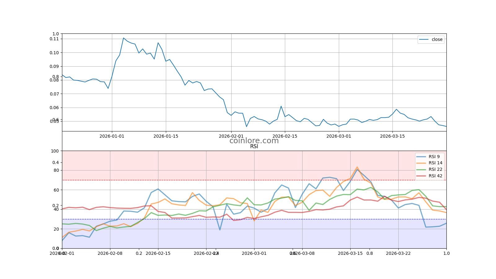 Popcat RSI indicator