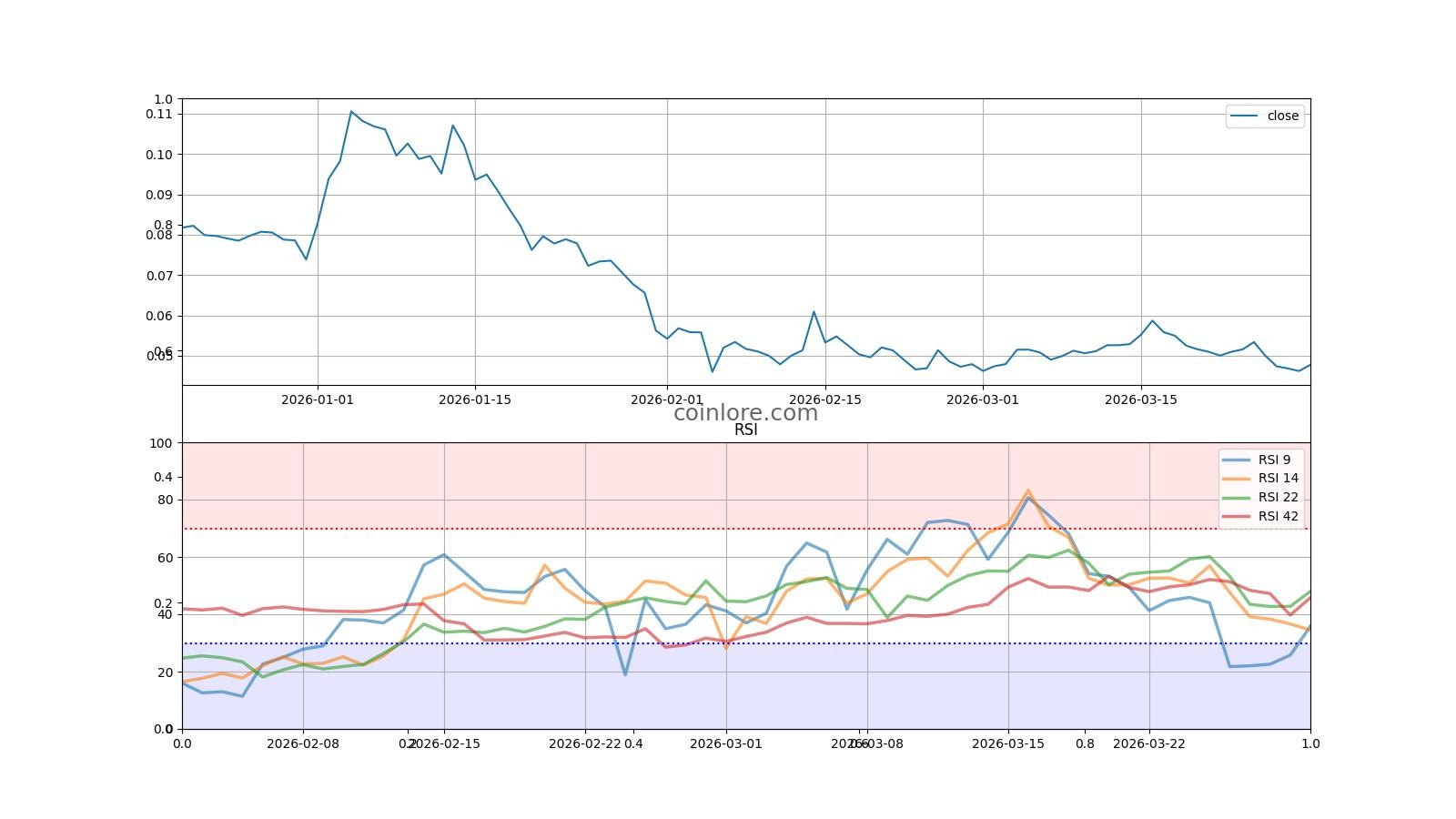 Popcat RSI indicator