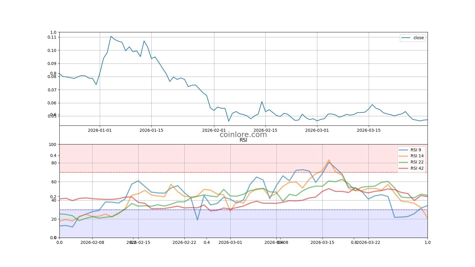 Popcat RSI indicator
