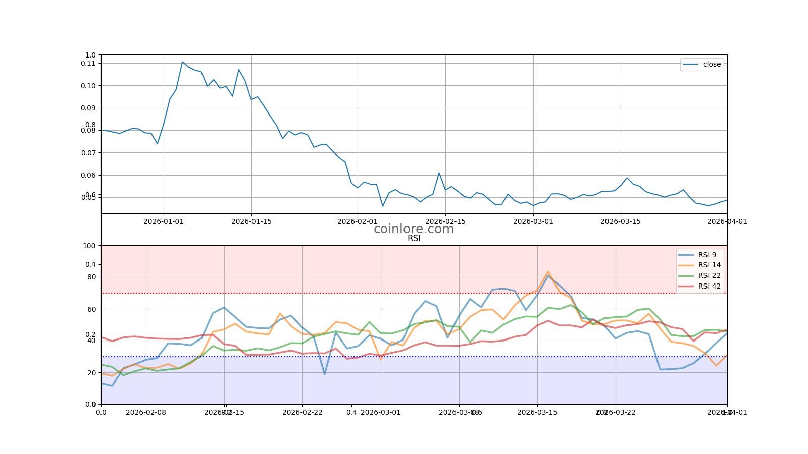 Popcat RSI indicator
