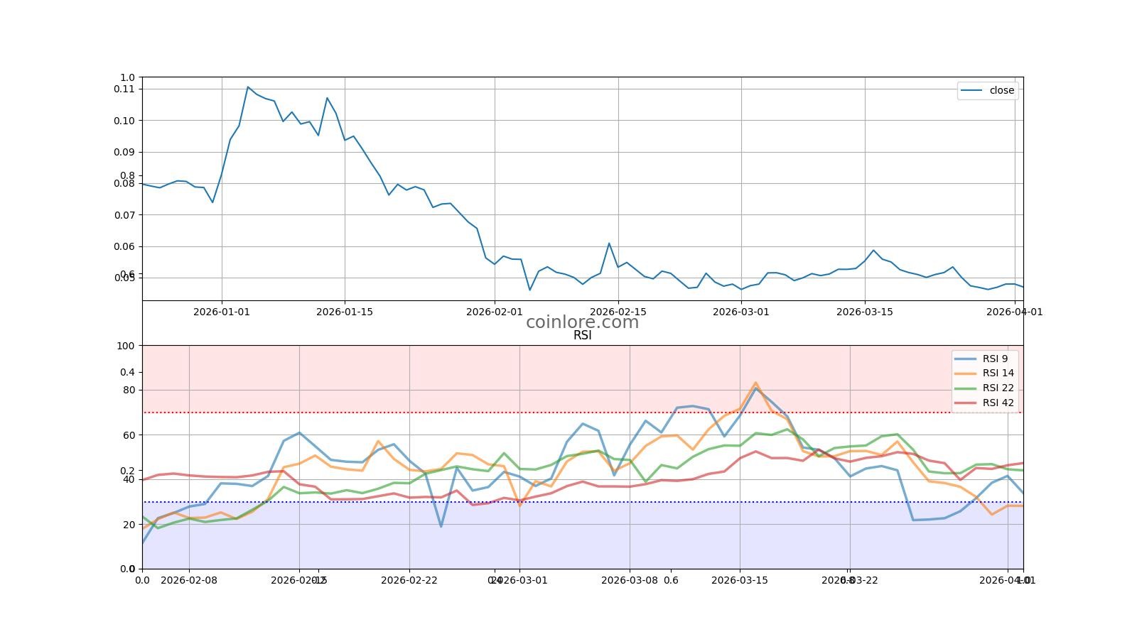 Popcat RSI indicator