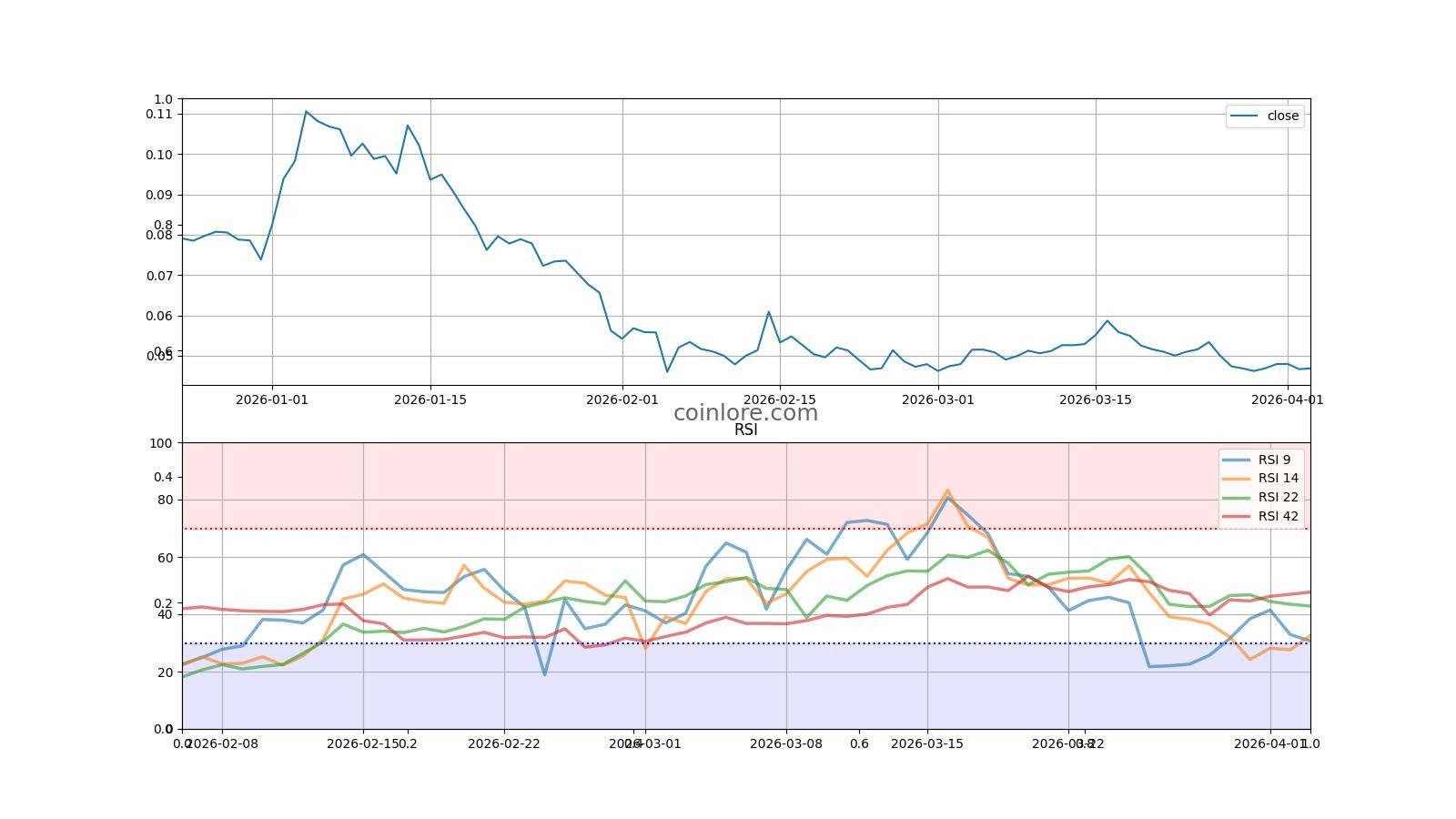Popcat RSI indicator