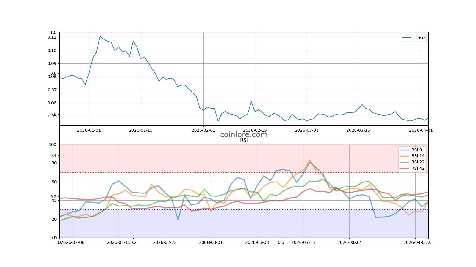 Popcat RSI indicator