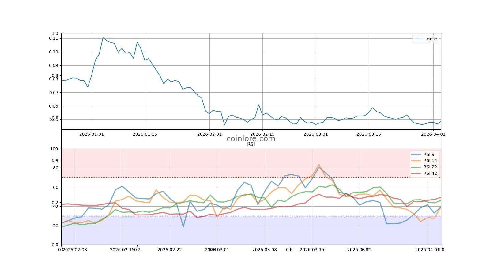 Popcat RSI indicator