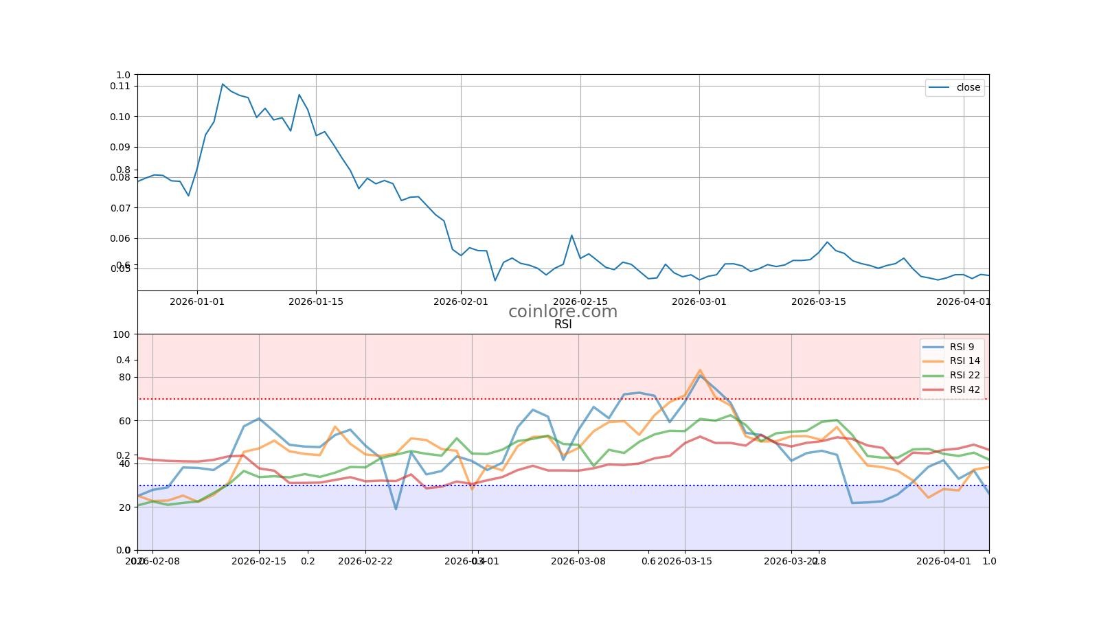 Popcat RSI indicator