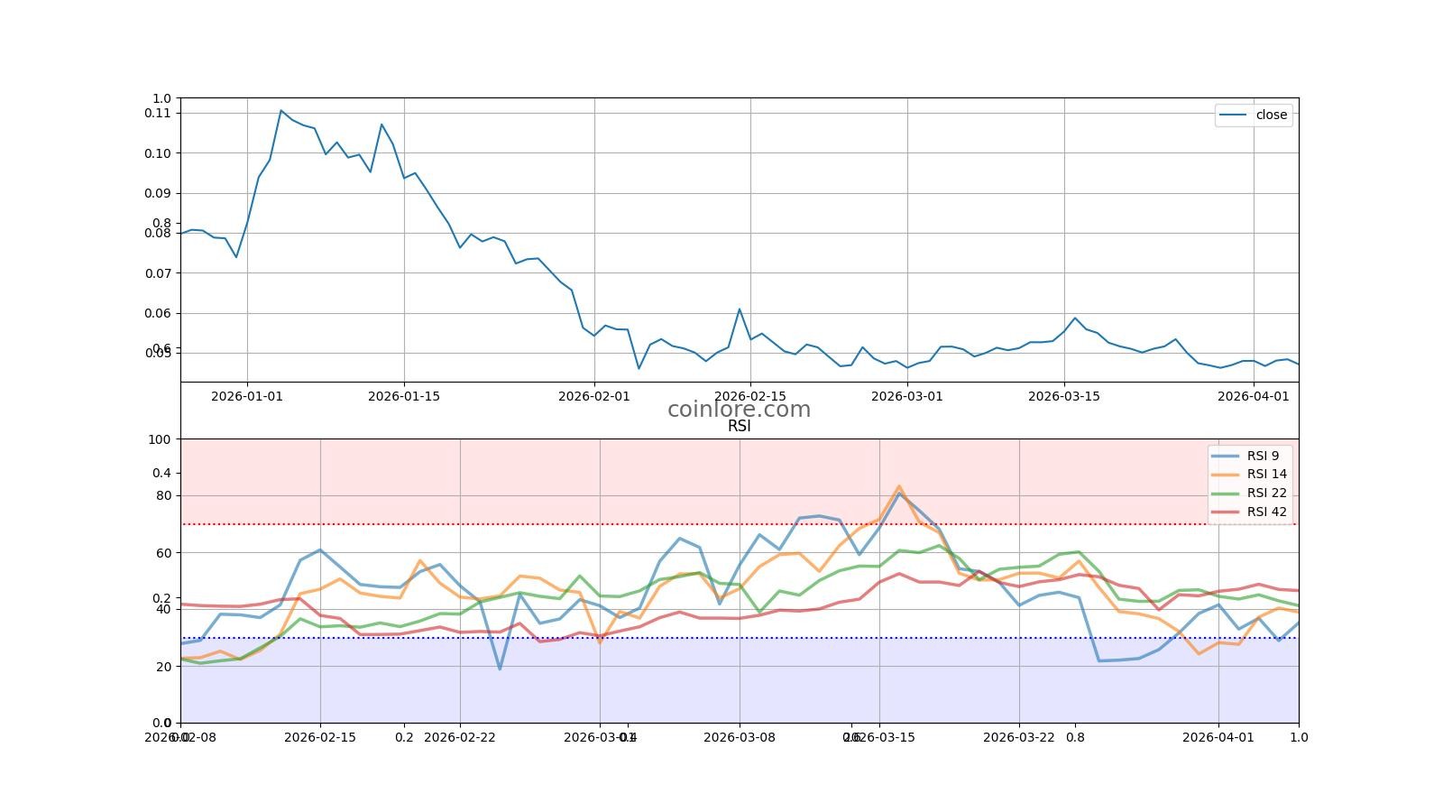 Popcat RSI indicator