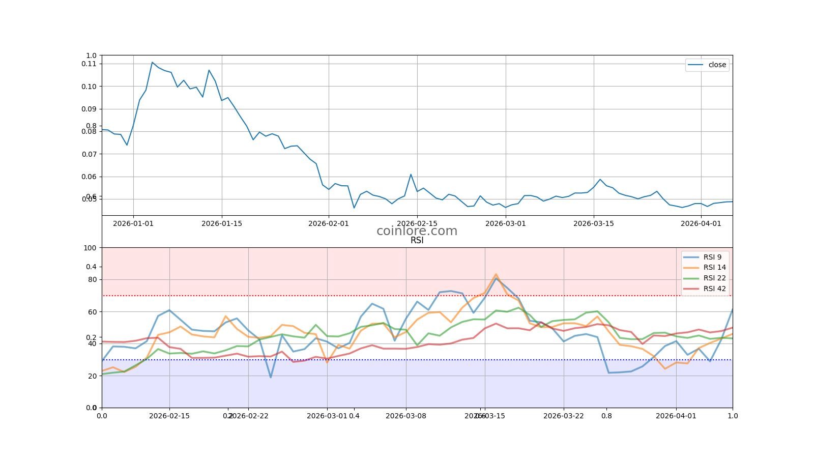 Popcat RSI indicator