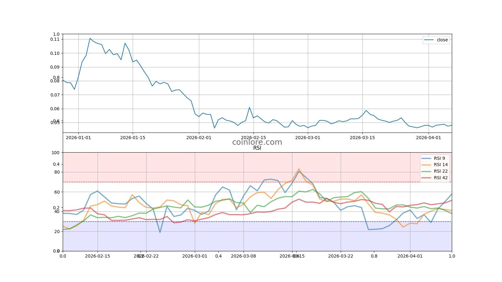 Popcat RSI indicator