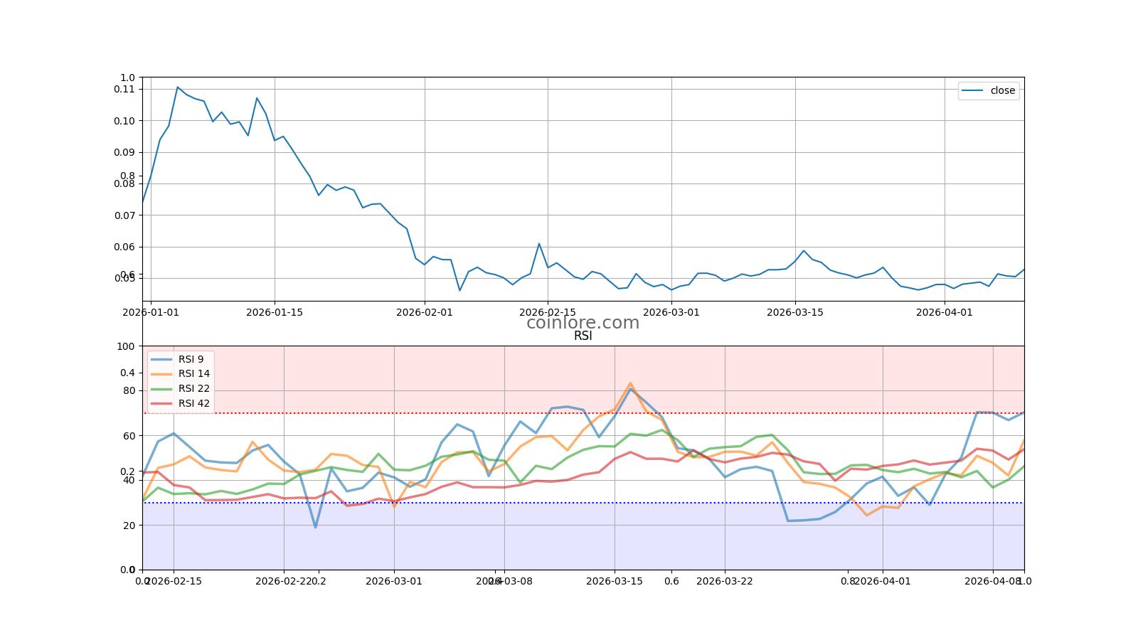 Popcat RSI indicator